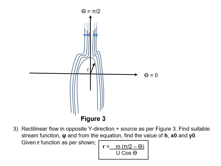Solved o = 1/2 r Ө= 0 Figure 3 3) Rectilinear flow in | Chegg.com