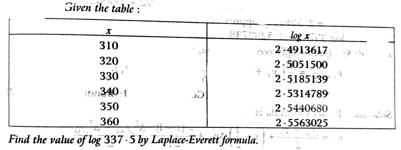Solved Given the table Find the value of log337⋅5 by | Chegg.com