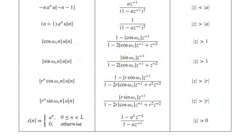Solved (a) Consider the interconnection of a Linear | Chegg.com