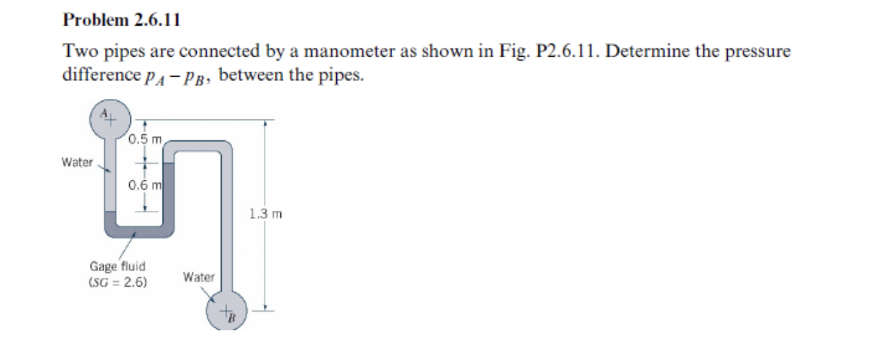 Solved Two pipes are connected by a manometer as shown in | Chegg.com
