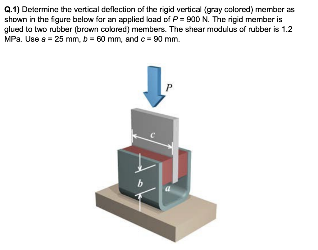 Solved Q.1) Determine the vertical deflection of the rigid | Chegg.com