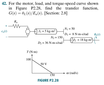 Solved 42. For the motor, load, and torque-speed curve shown | Chegg.com