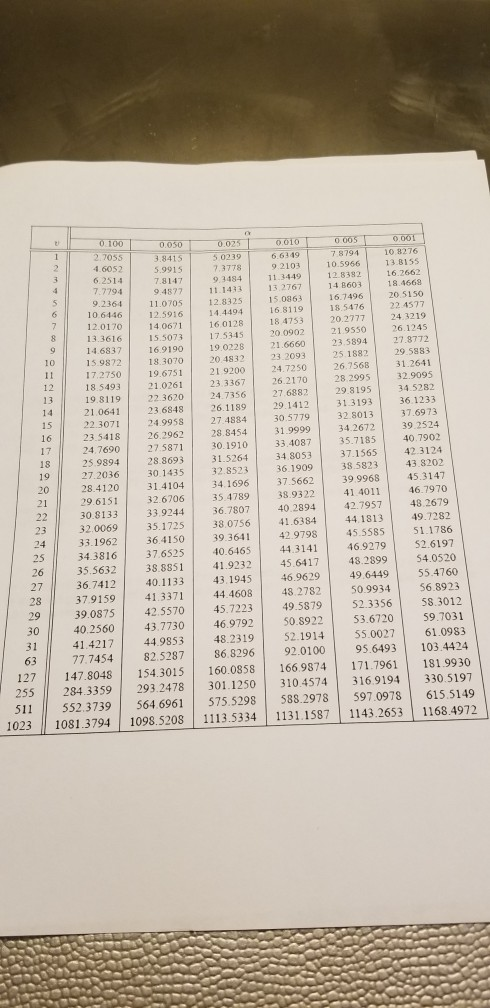 Solved a) Calculate the expected allele frequencies and | Chegg.com