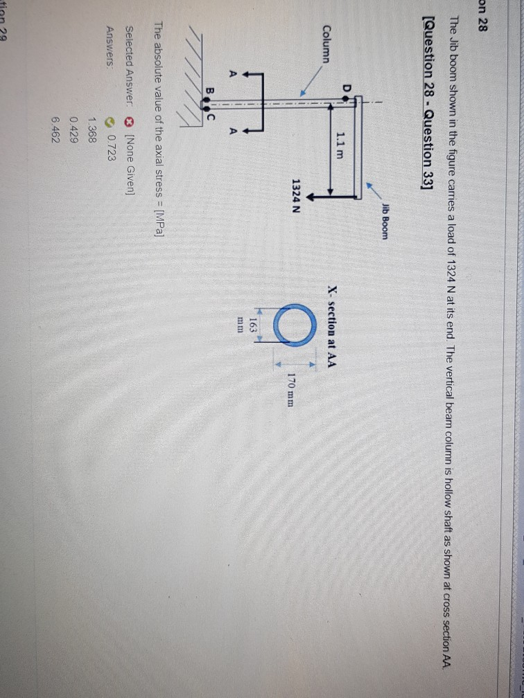 Solved on 28 The Jib boom shown in the figure carries a load | Chegg.com
