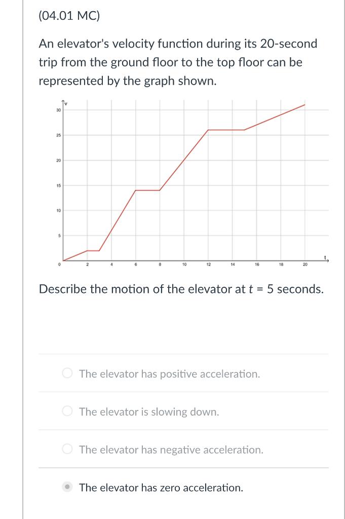 Solved An elevator's velocity function during its 20 -second | Chegg.com