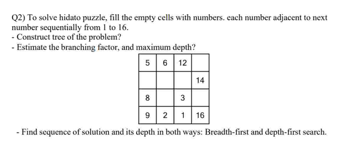 Solved Q2) ﻿To solve hidato puzzle, fill the empty cells | Chegg.com