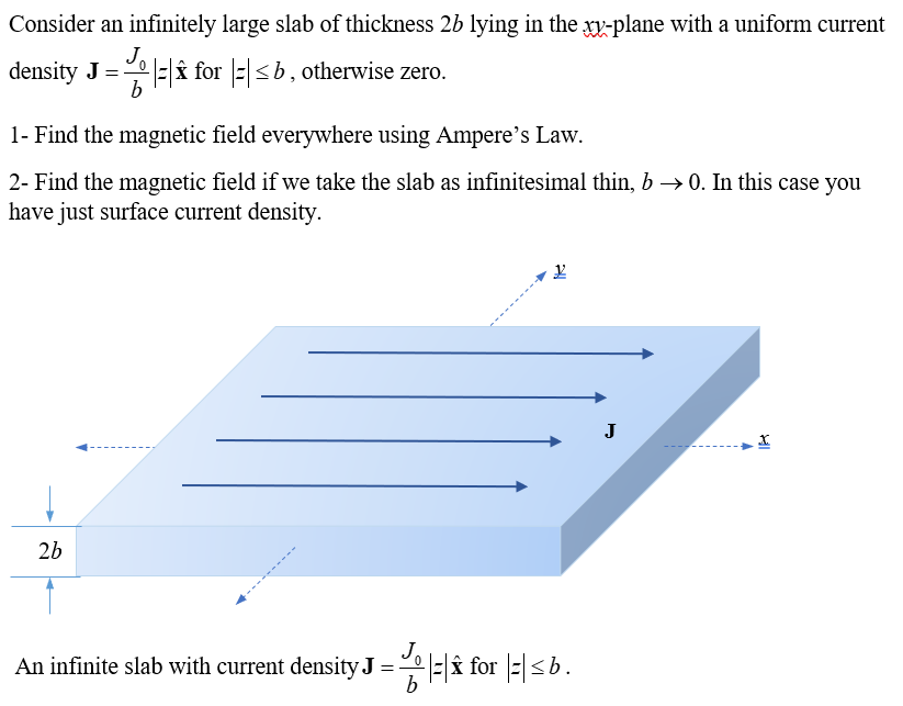 Solved Consider an infinitely large slab of thickness 2b | Chegg.com