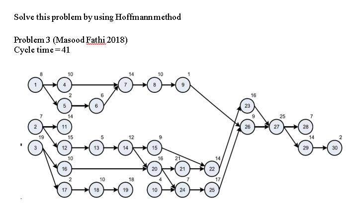 Solved Solve this problem by using Hoffmann method Problem 3 | Chegg.com