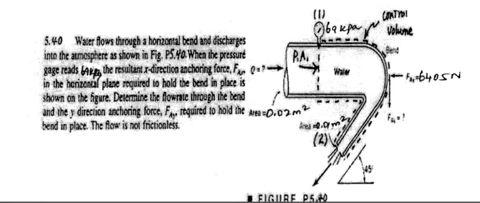 Solved Water flows through a horizontal bend and discharges | Chegg.com