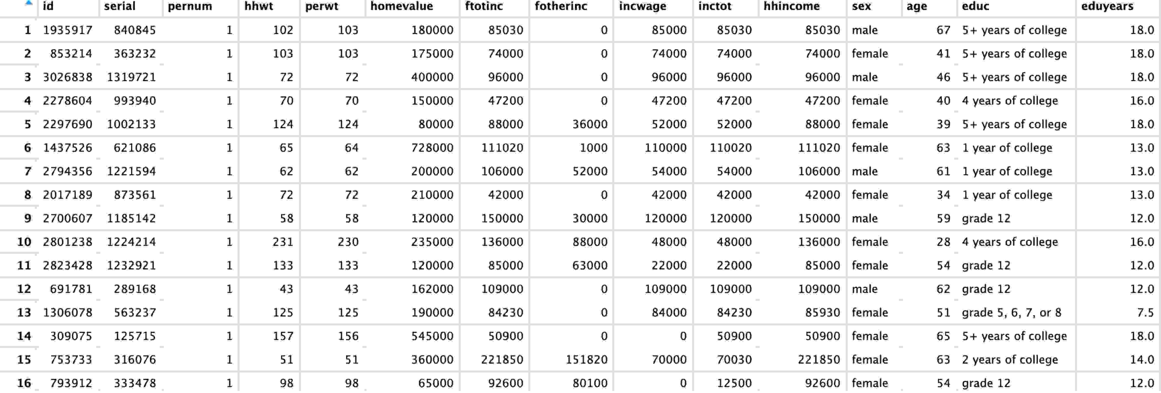 Solved I am using R Studio for a regression analysis and I | Chegg.com