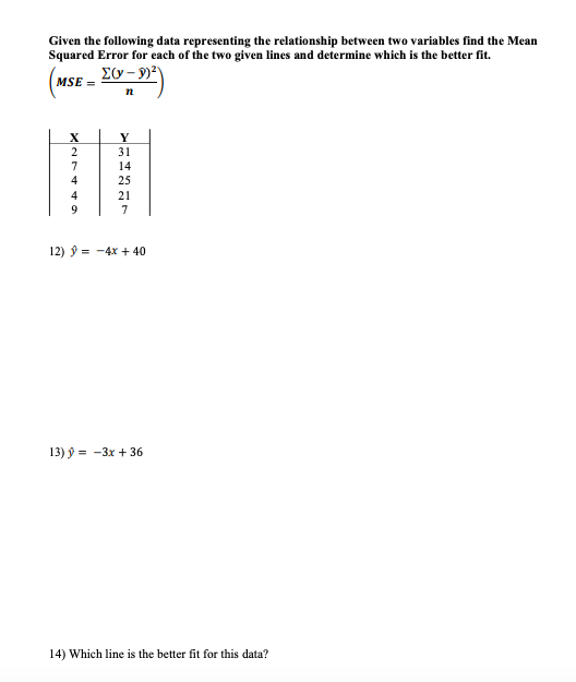 Solved Given the following data representing the | Chegg.com