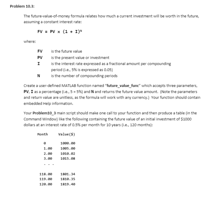 Solved Problem 10.3: The future-value-of-money formula | Chegg.com