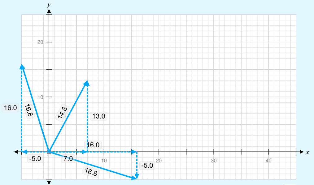 Solved 1) Write out the x and y components of each of | Chegg.com