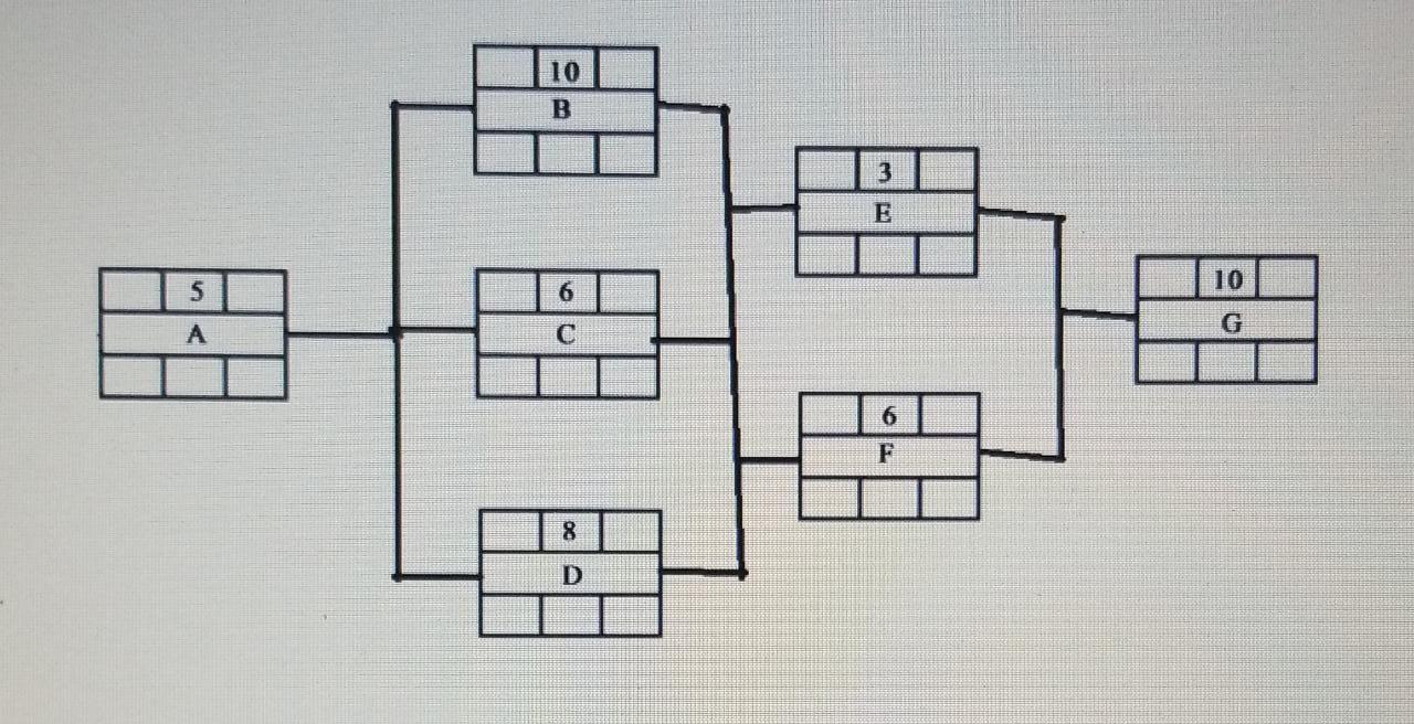 Solved Question No 2: [10 Marks] Consider the figure given | Chegg.com