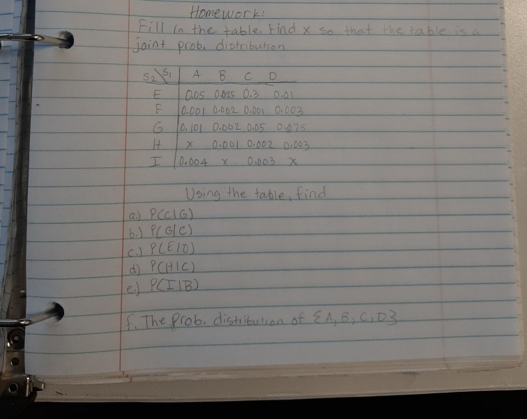 Solved Home work: Fill in the table, find y Joint prob, | Chegg.com
