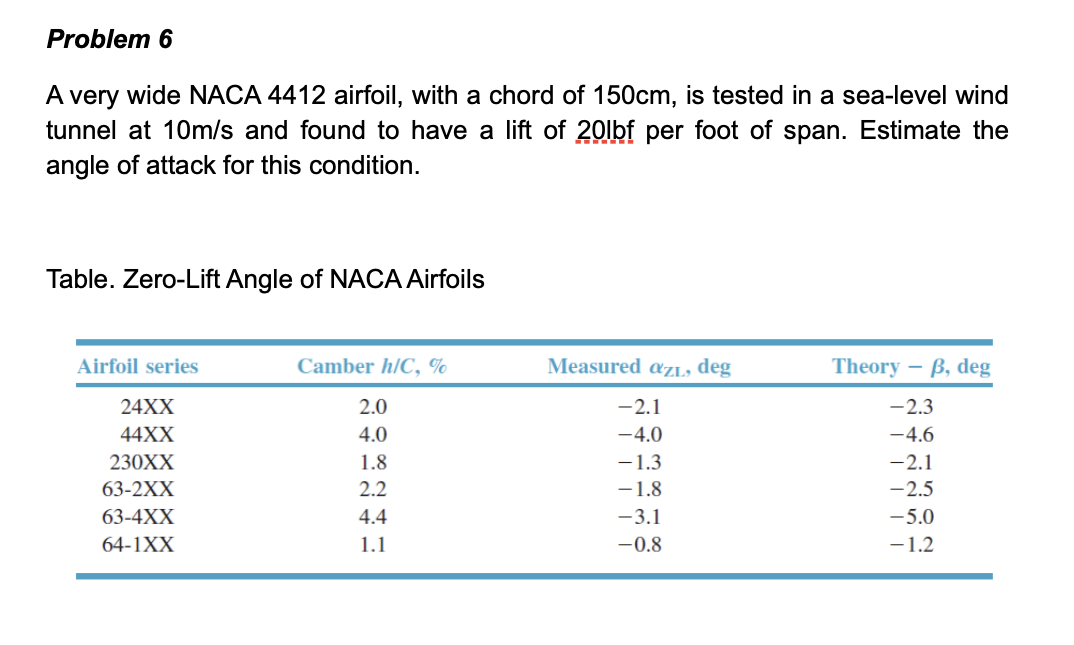 Solved Problem 6 A very wide NACA 4412 airfoil, with a chord | Chegg.com