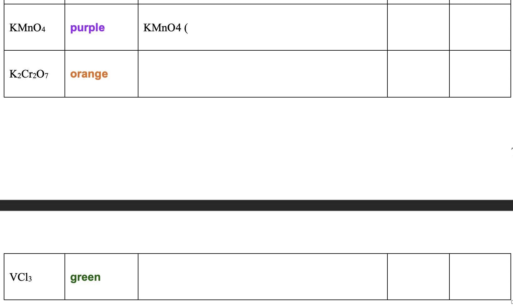 Solved Table 3: Dissociation equations and colors of ions in | Chegg.com