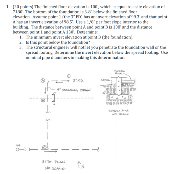 1. (20 points) The finished floor elevation is 100', | Chegg.com