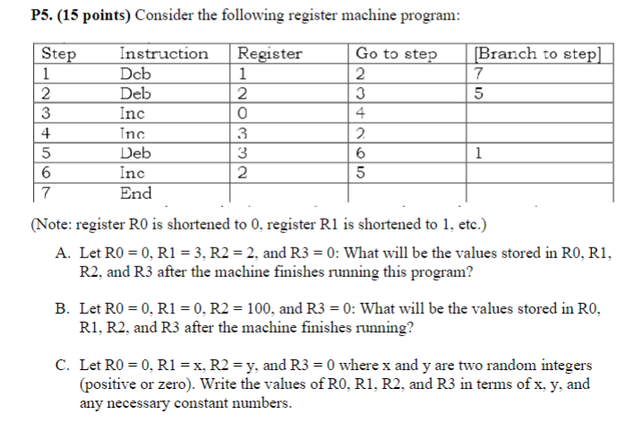 Solved P5. (15 points) Consider the following register | Chegg.com