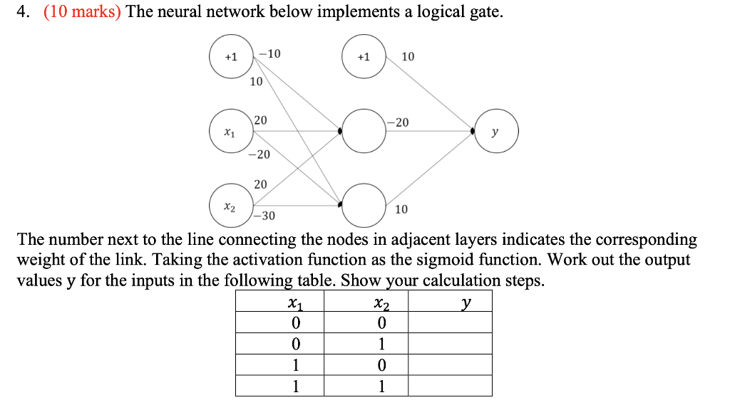 Solved 4. (10 marks) The neural network below implements a | Chegg.com