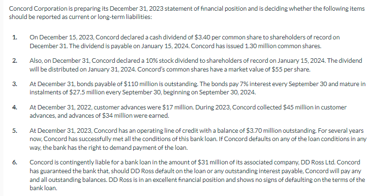 Solved Concord Corporation is preparing its December 31, | Chegg.com