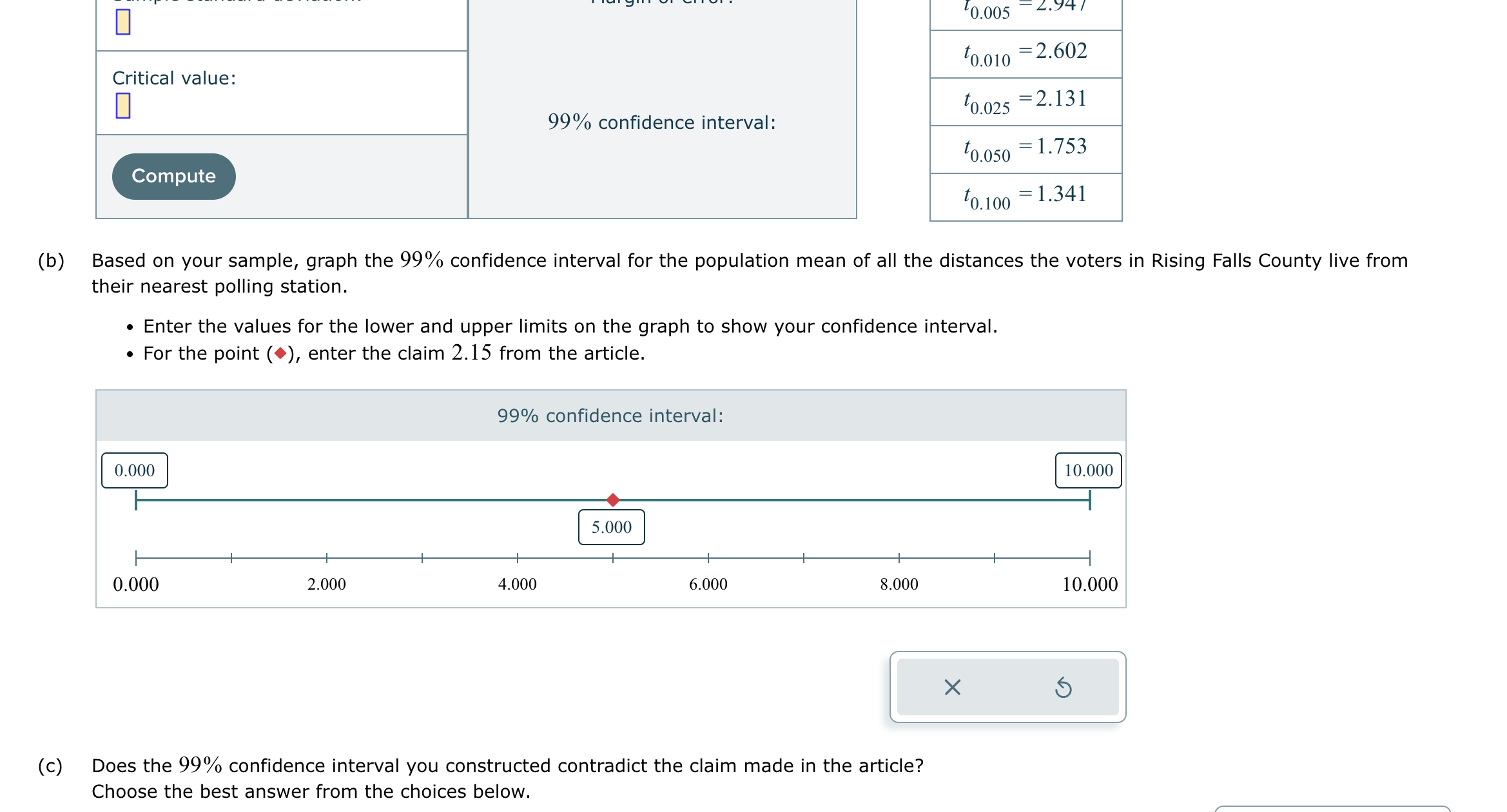 Solved (b) Based on your sample, graph the 99% confidence | Chegg.com