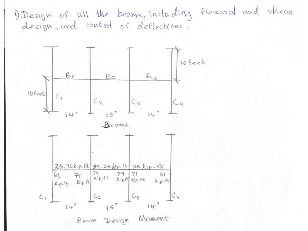 Solved 1. Design of all the beams, including flexural and | Chegg.com