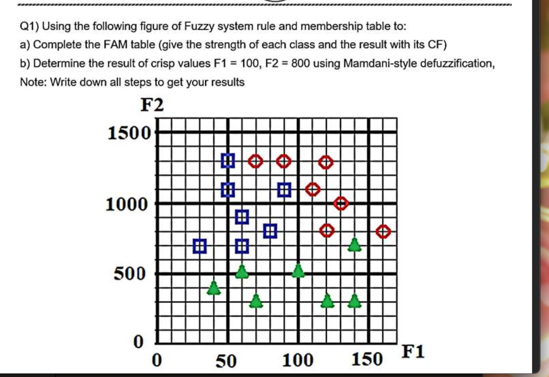 Solved Q1) Using the following figure of Fuzzy system rule | Chegg.com