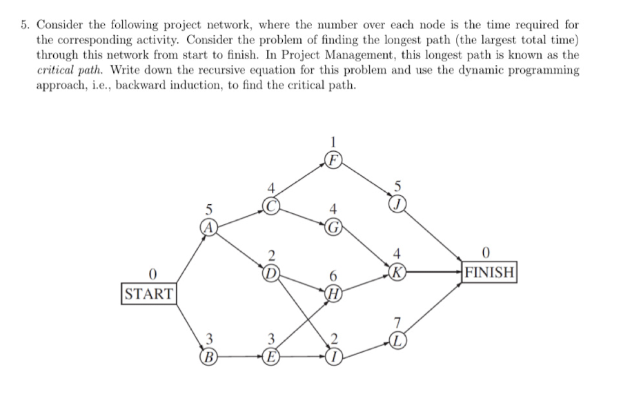 Solved 5. ﻿Consider the following project network, where the | Chegg.com
