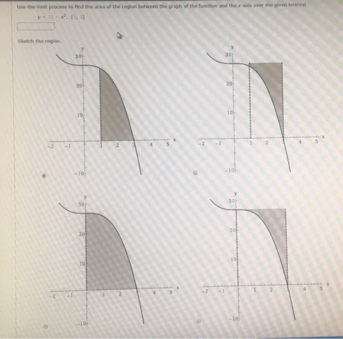 Solved Use the limit process to find the area of the region | Chegg.com