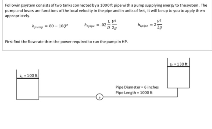 Solved Following system consists of two tanks connected bya | Chegg.com
