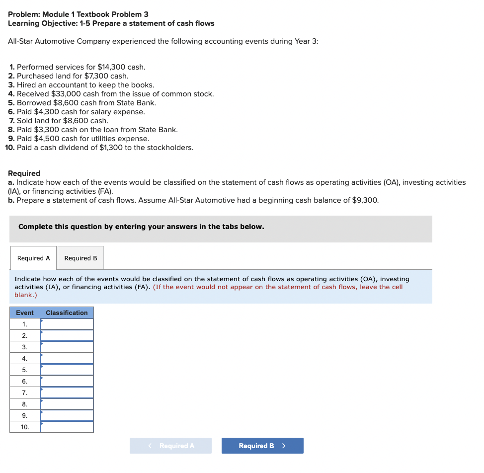 Solved Problem: Module 1 Textbook Problem 3 Learning | Chegg.com
