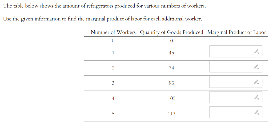 Solved The table below shows the amount of refrigerators | Chegg.com