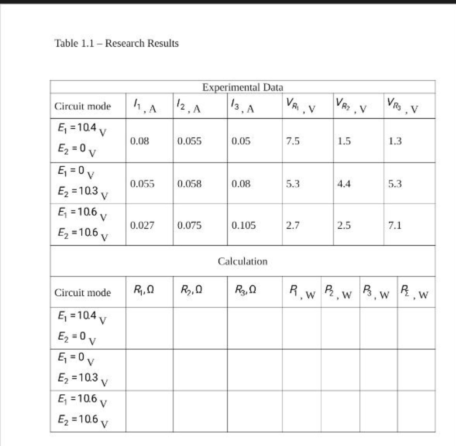 Solved Table 1.1 - ﻿Research Results | Chegg.com