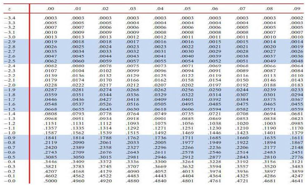 Solved The distribution of course grades in a very large | Chegg.com