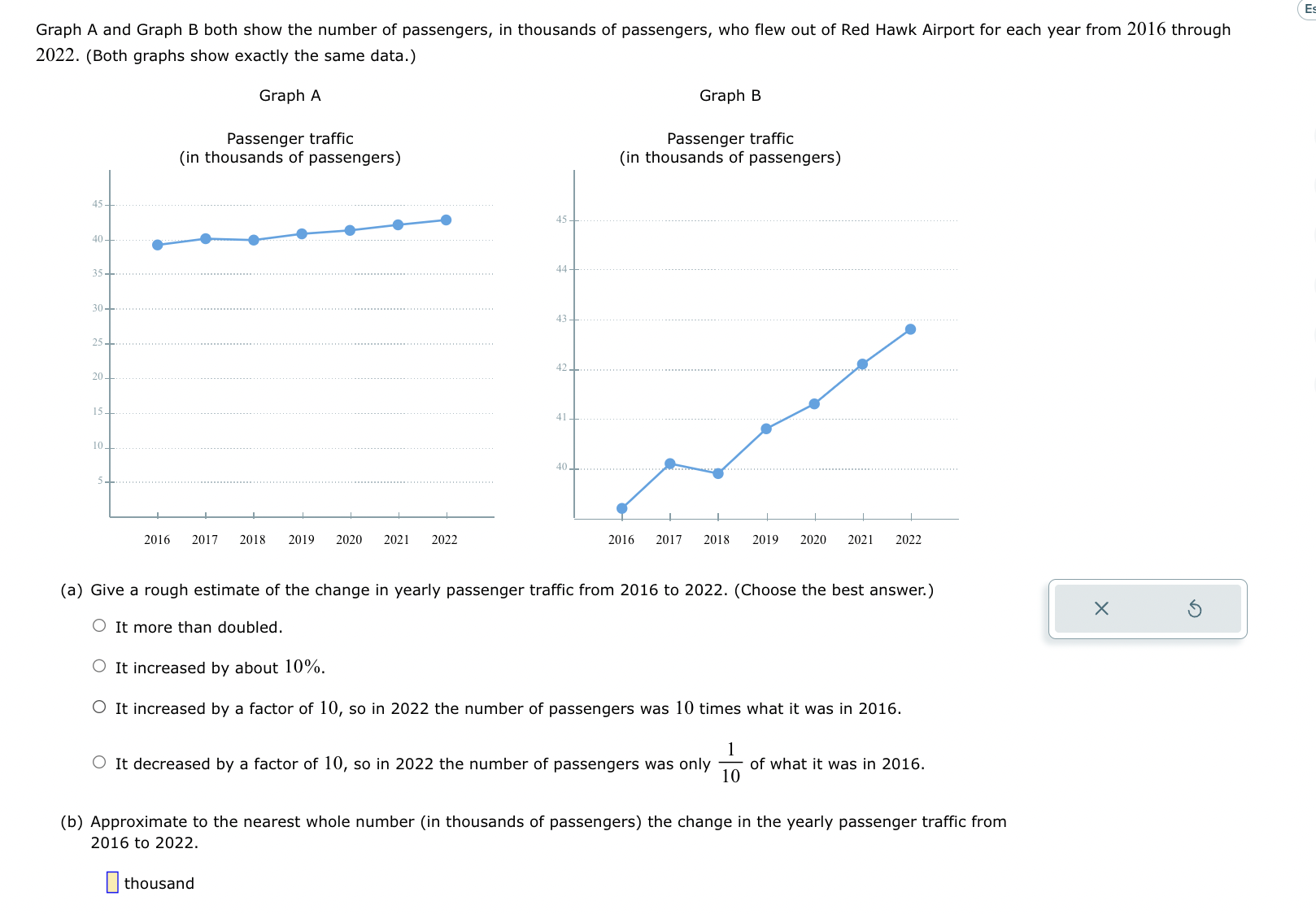 Solved Graph A and Graph B both show the number of | Chegg.com