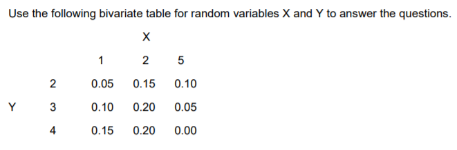 Solved Use the following bivariate table for random | Chegg.com