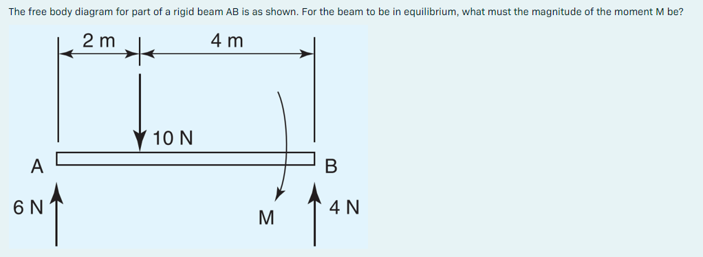 Solved The free body diagram for part of a rigid beam AB is | Chegg.com