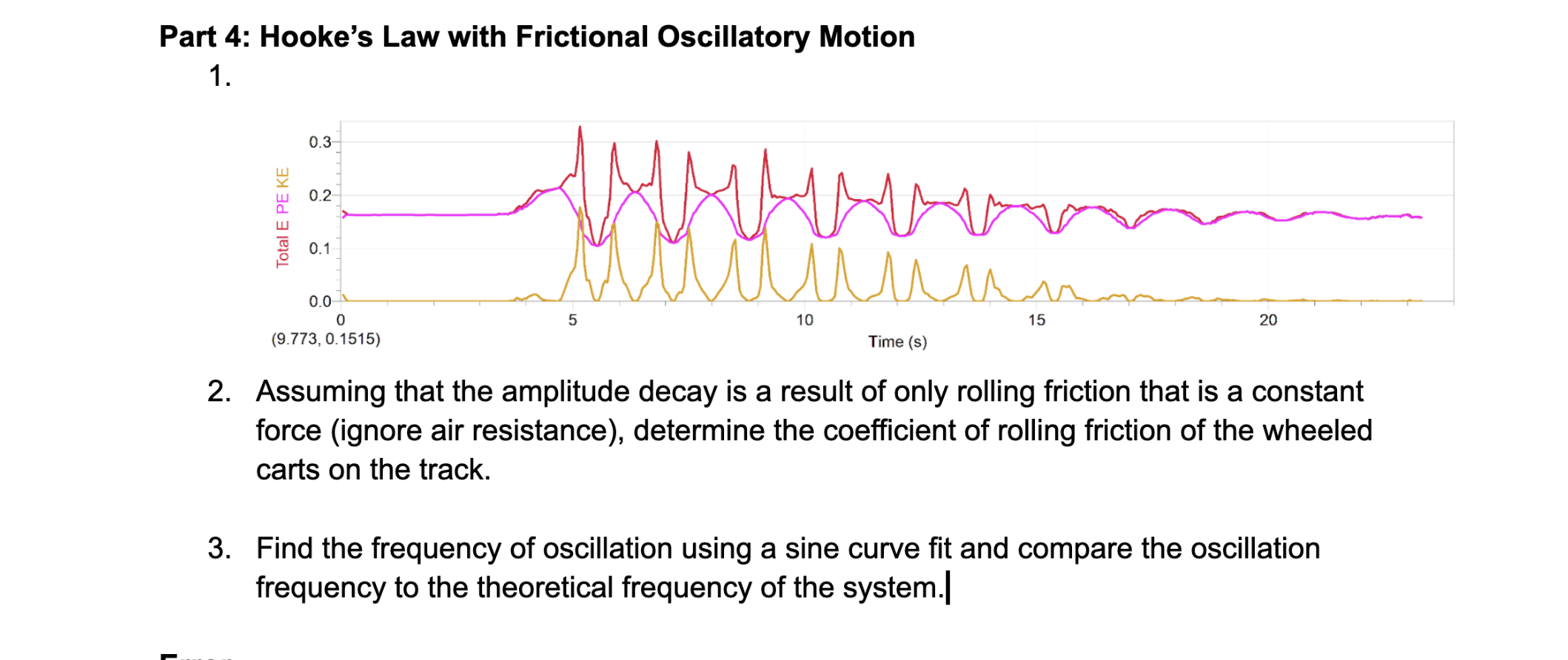 Solved Part 4: Hooke's Law with Frictional Oscillatory | Chegg.com