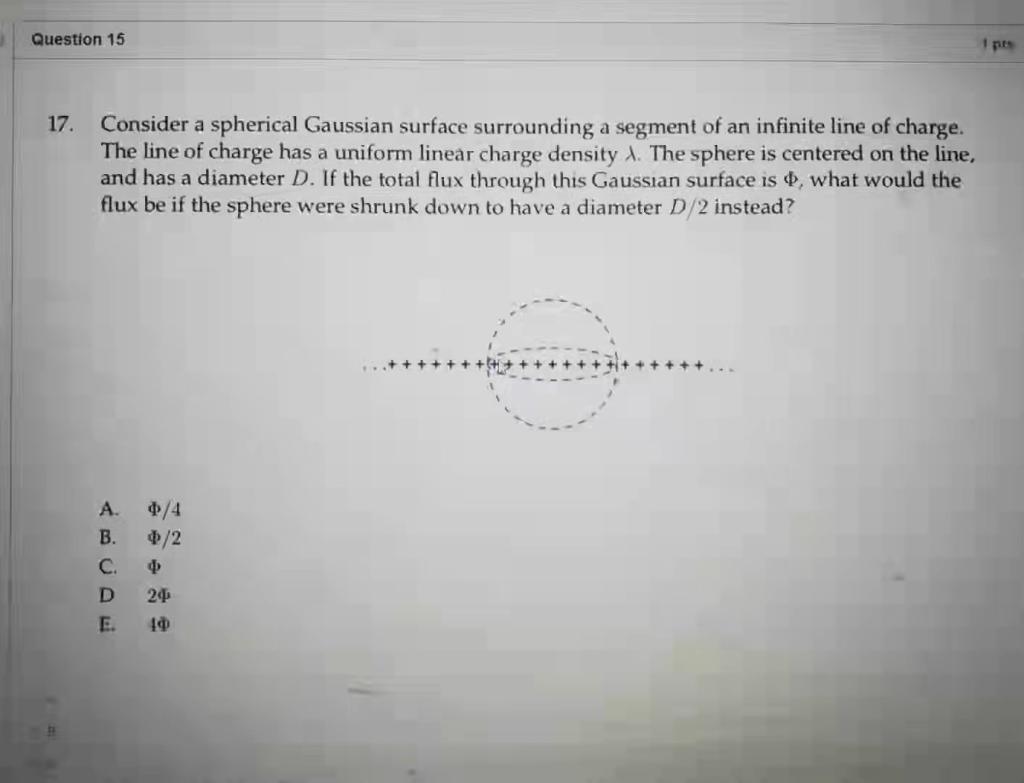 Solved Question 15 I pts 17. Consider a spherical Gaussian | Chegg.com