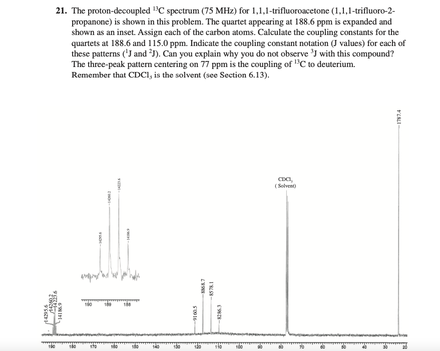 Solved 21. The proton-decoupled 13C spectrum ( 75MHz) for | Chegg.com