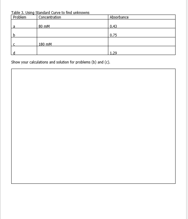 Solved Table 3. Using Standard Curve to find unknowns | Chegg.com