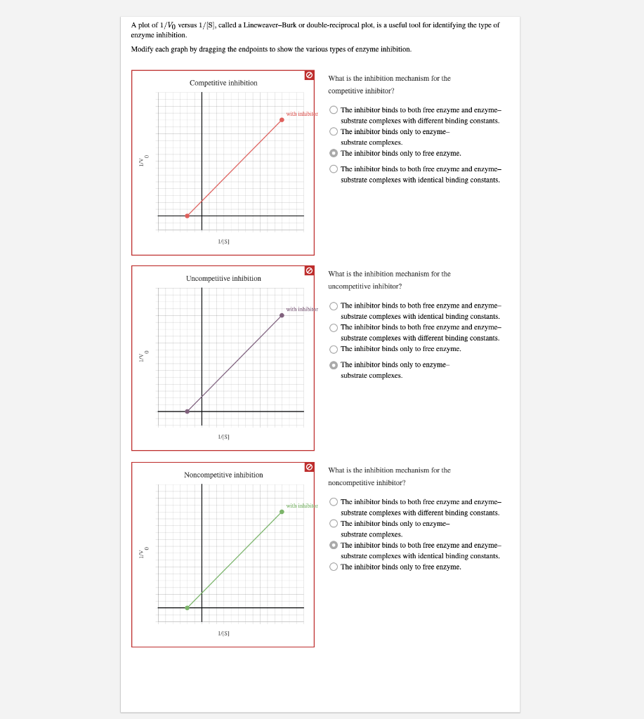 A plot of 1/Vo versus 1/S), called a Lineweaver-Burk | Chegg.com
