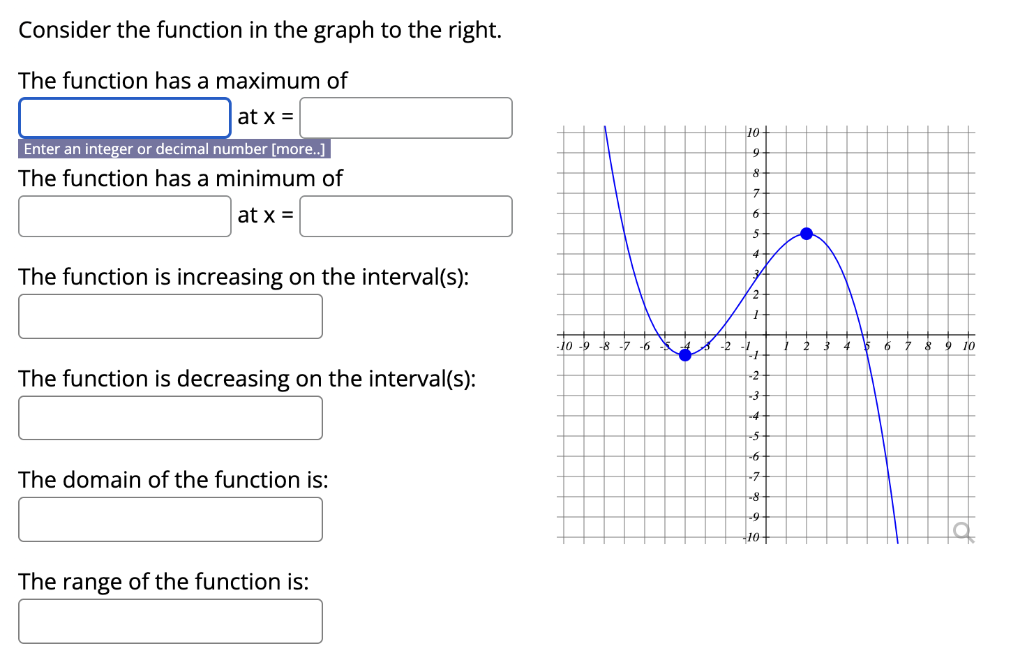 Solved Consider the function in the graph to the right.The | Chegg.com