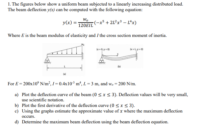 Solved 1. The figures below show a uniform beam subjected to | Chegg.com