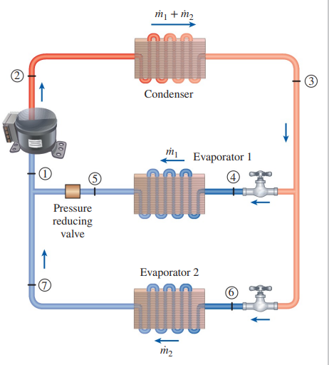 Solved A two-evaporator compression refrigeration system as | Chegg.com