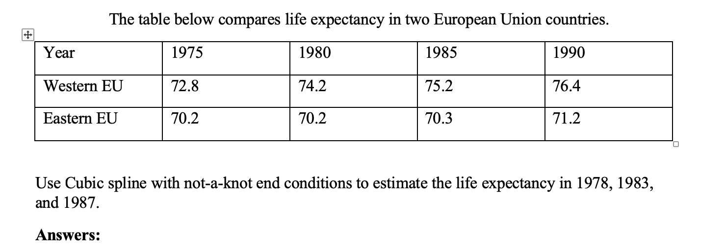 Solved The table below compares life expectancy in two | Chegg.com Solved The table below compares life expectancy in two | Chegg.com