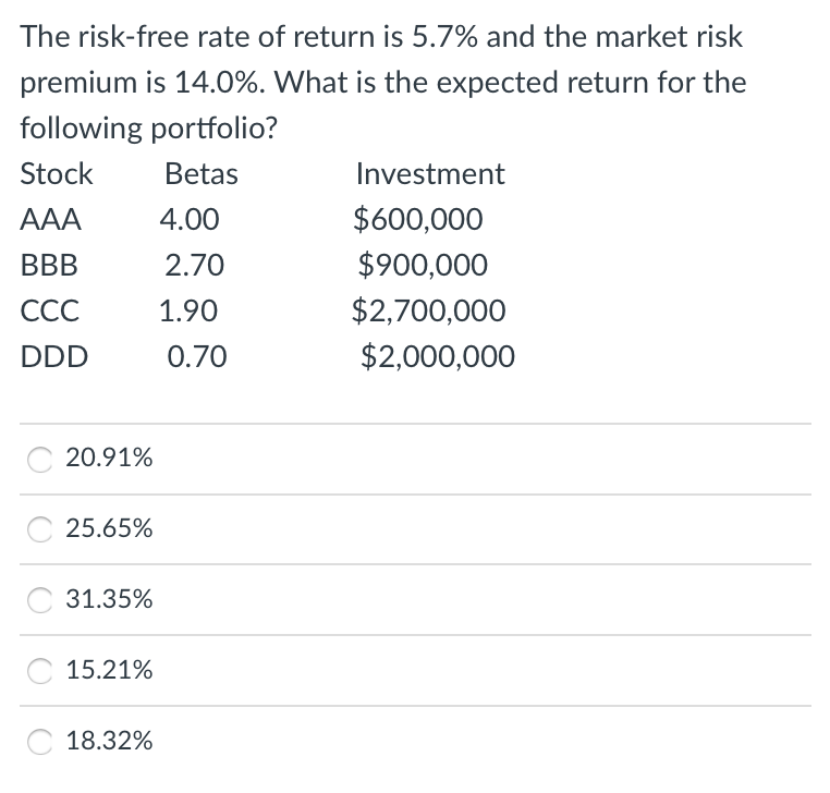 Solved The risk-free rate of return is 5.7% and the market | Chegg.com