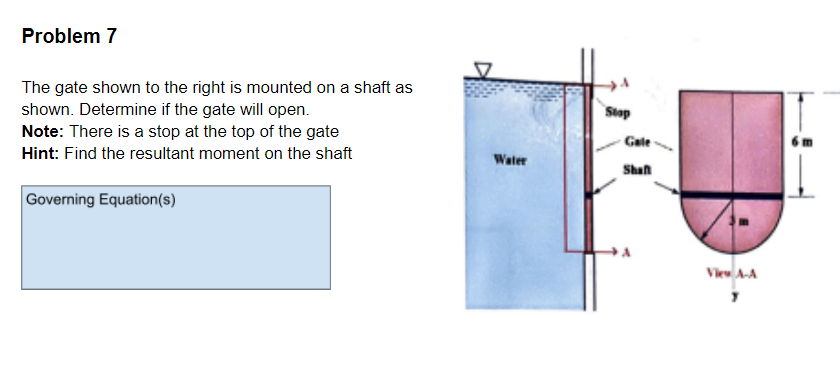 Solved The gate shown to the right is mounted on a shaft as | Chegg.com