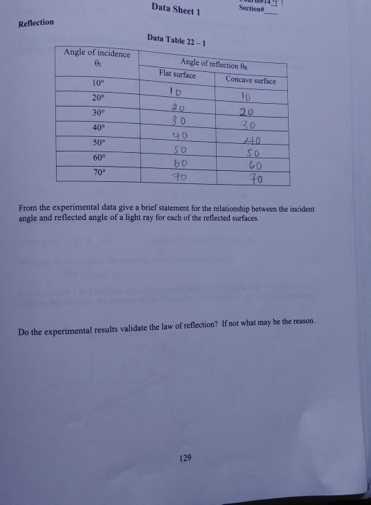 Solved Data Sheet 1 LOUIS144 Section Reflection Data Table | Chegg.com